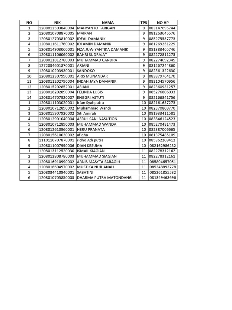 NO NIK Nama TPS No HP | PDF