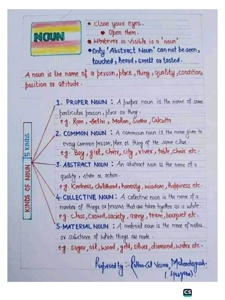 English Grammar Handwritten Notes. | PDF