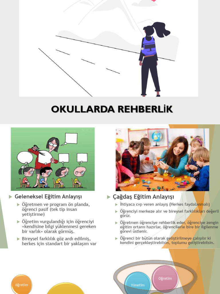 Okullarda Rehberlik 2. Ders | PDF