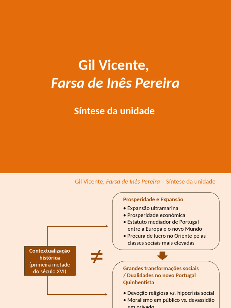 10 Farsa Ines Pereira Sintese | PDF