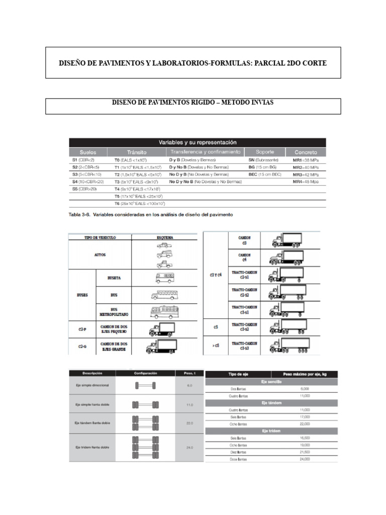 Formulas Parcial 2do Corte | PDF | Ingeniería estructural | Análisis ...