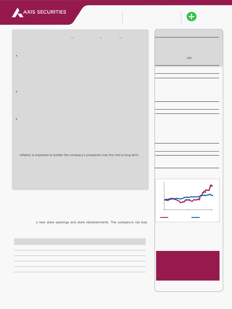 Axis Securities Sees 12% UPSIDE in V Mart Retail LTD Seeing Gradual ...
