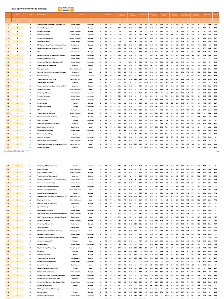 Sir Amjad Best English Notes | PDF | Universities And Colleges ...