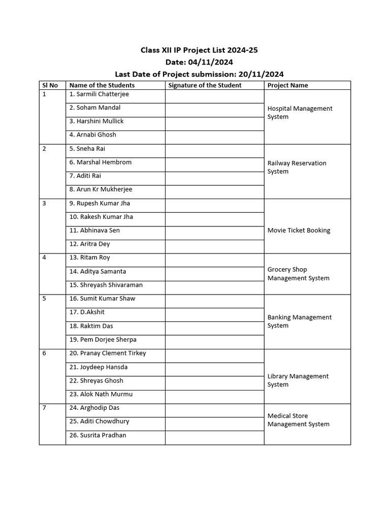 Class XII IP Project List 2024-25 | PDF
