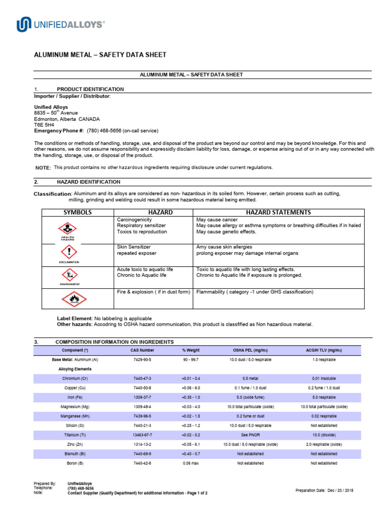 Aluminum Alloy Sds 2018 | PDF | Toxicity | Dangerous Goods