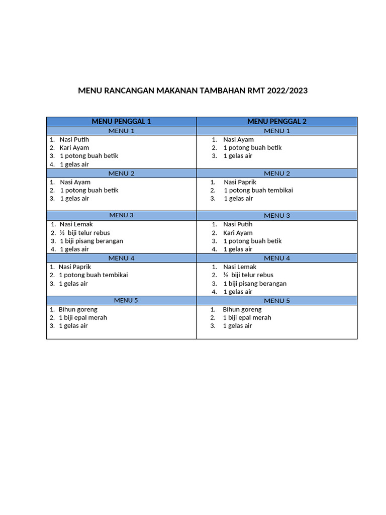 Menu RMT 2022 Penggal 1 Dan 2 | PDF