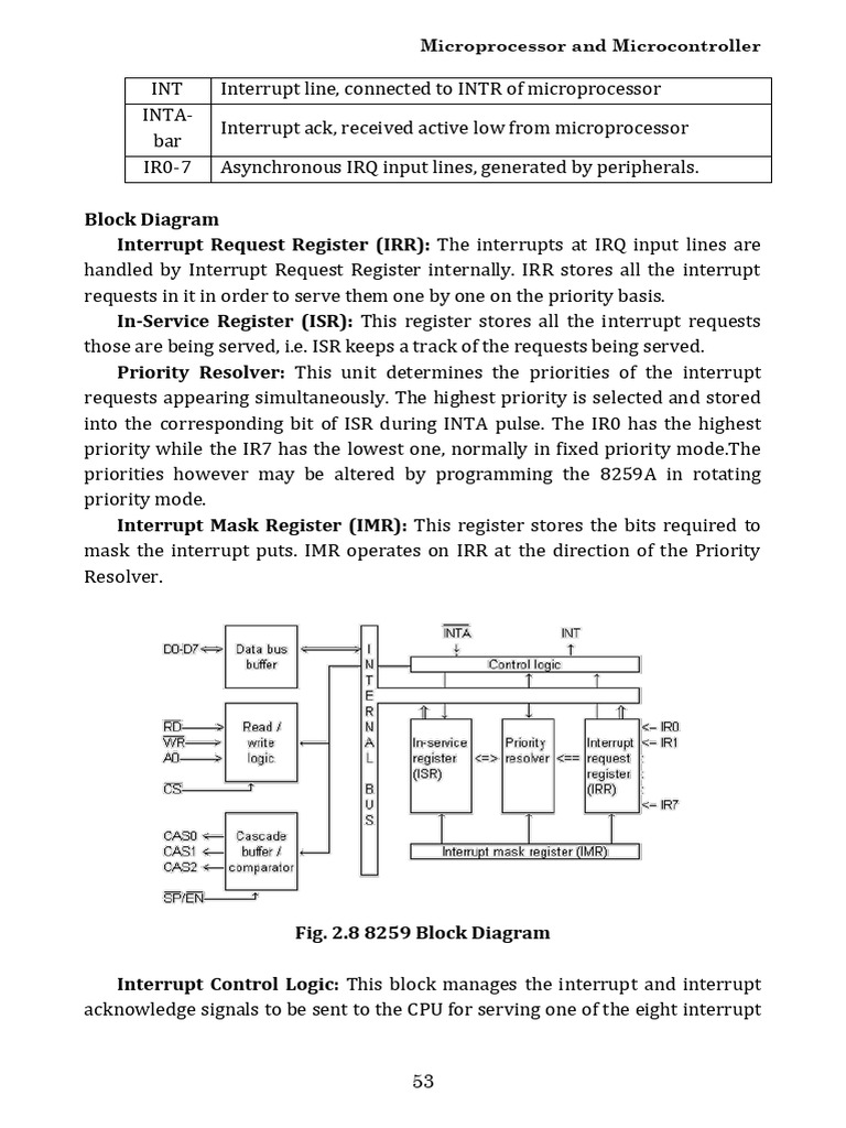 Microprocessor Interrupt Control Overview | PDF