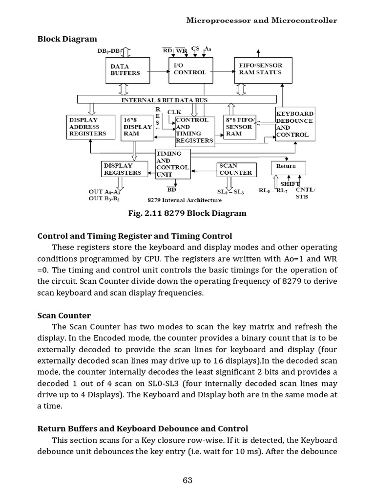 Microprocessors and Microcontrollers 63 | PDF | Teaching Methods & Materials | Technology ...