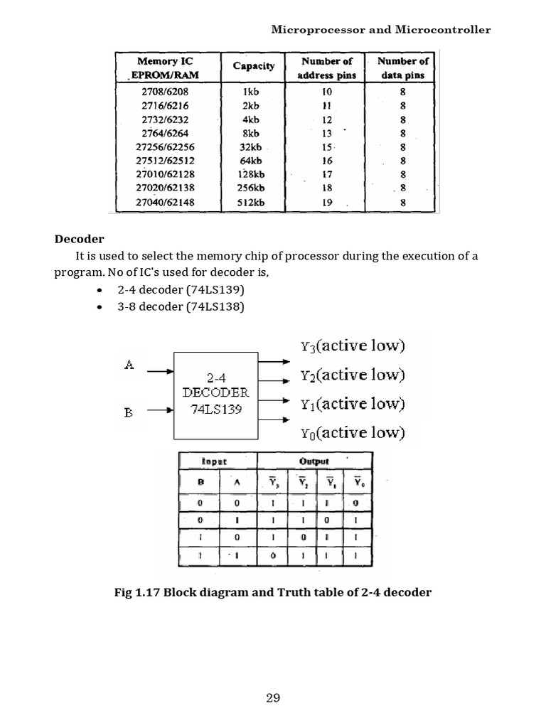 Microprocessor Decoder Overview | PDF