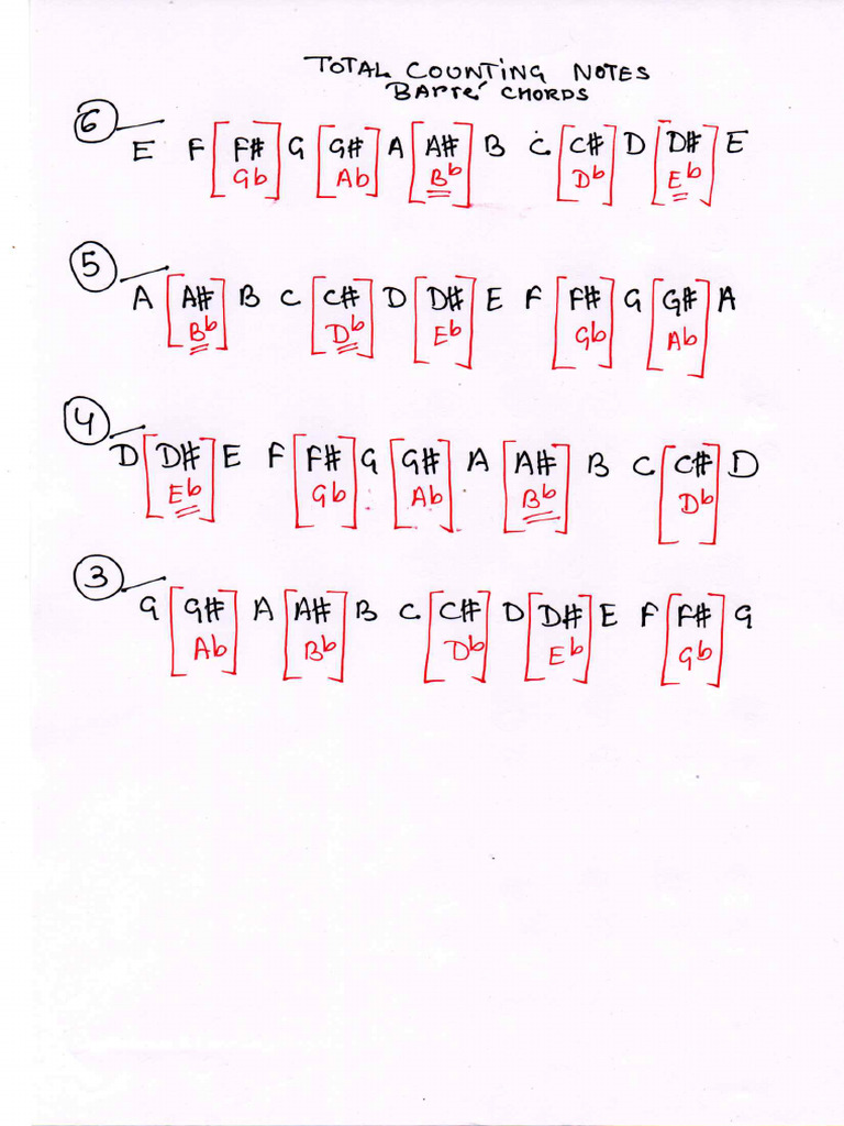 Barre Chords With Total Counting Notes | PDF