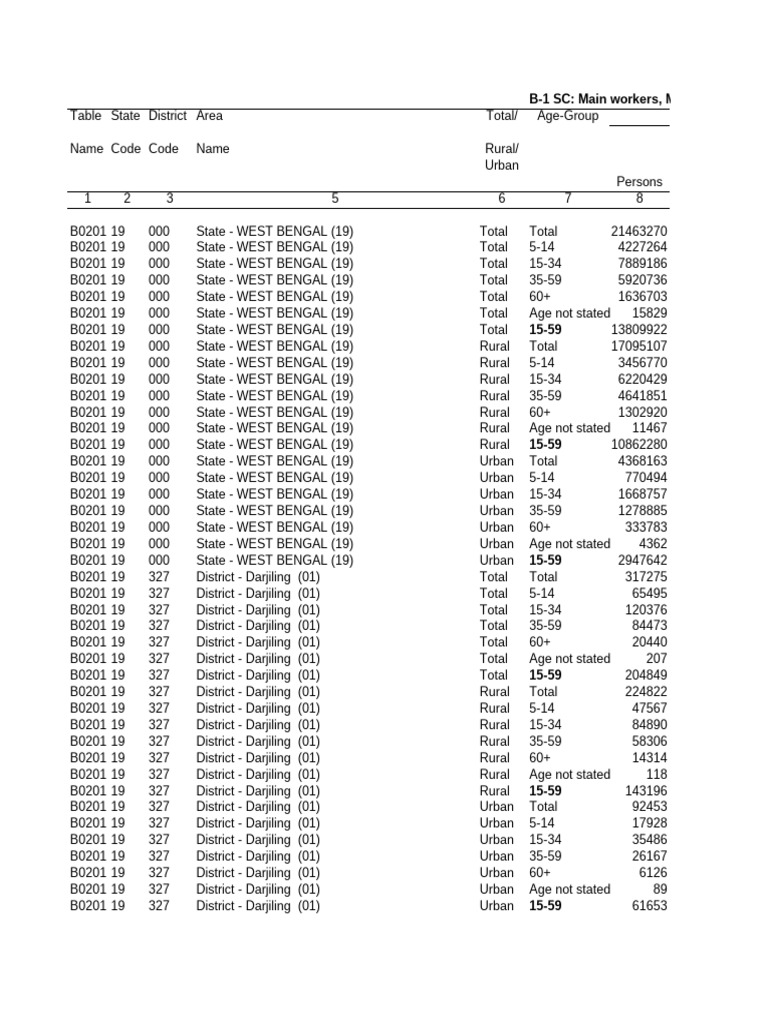 DDW 1900b 01sc Census | PDF