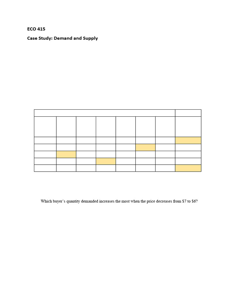 Case Study Demand and Supply ECO 415 | PDF | Supply (Economics) | Demand