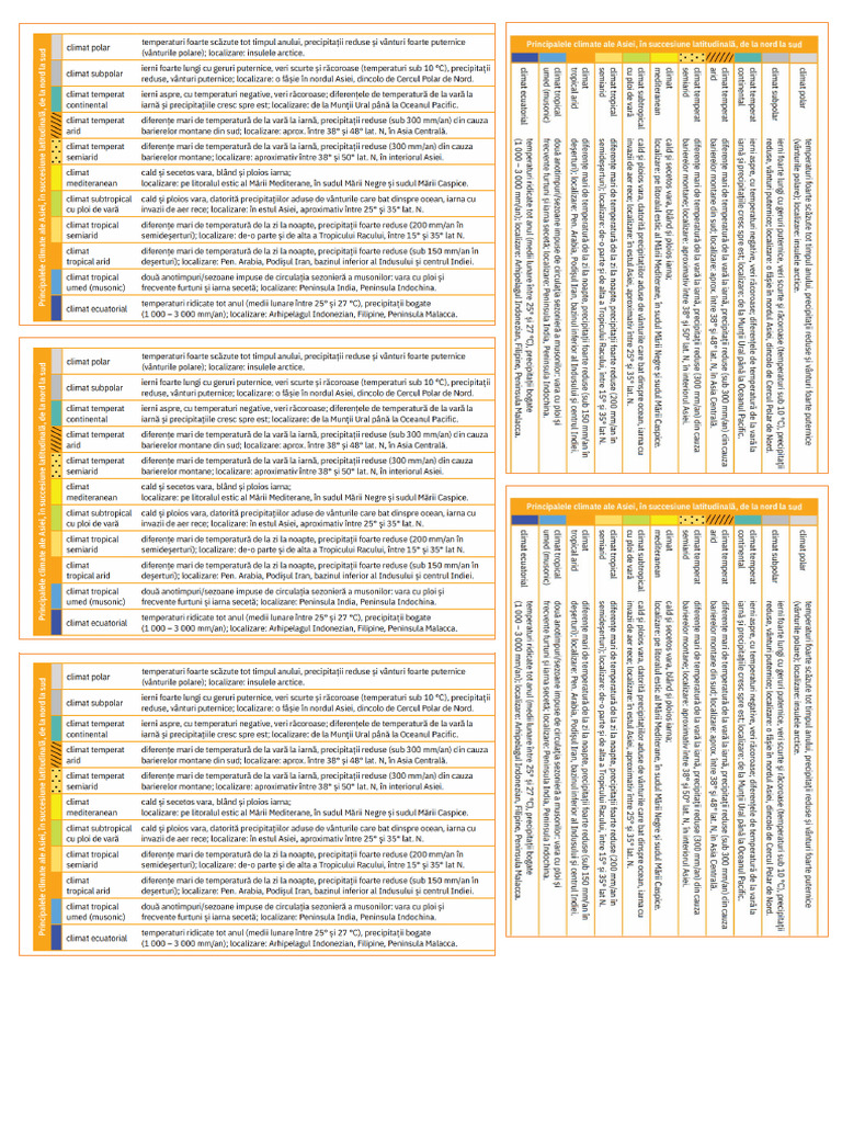Tipuri de Climate - Ed Art | PDF