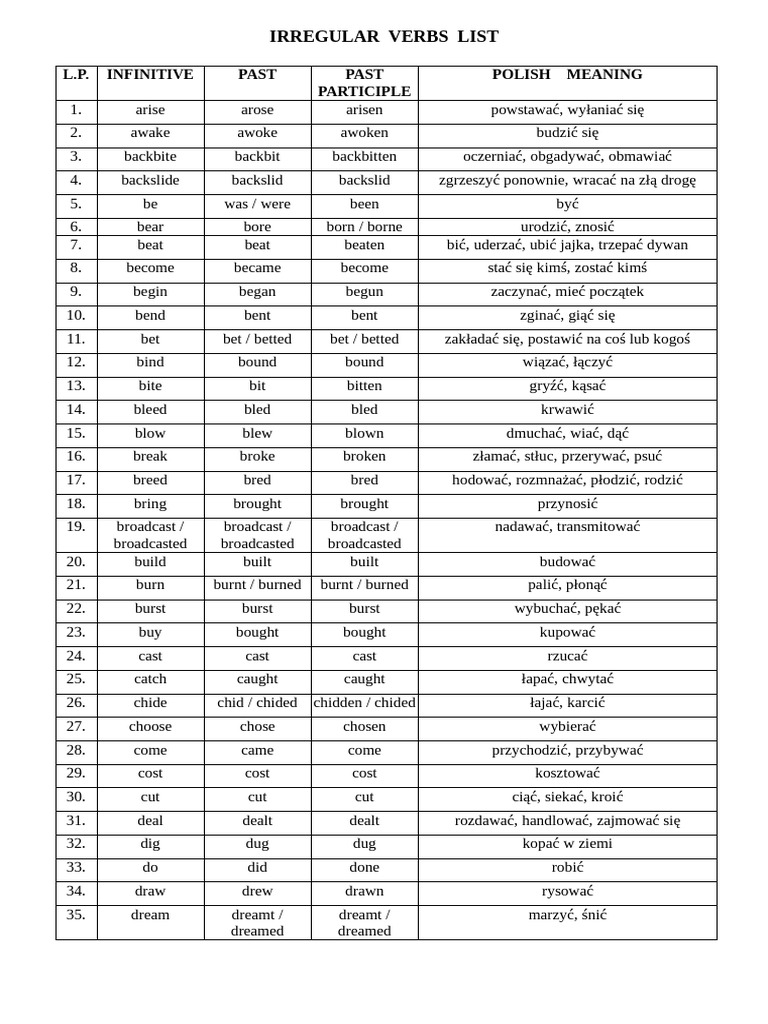 Irregular Verbs List Meaning | PDF