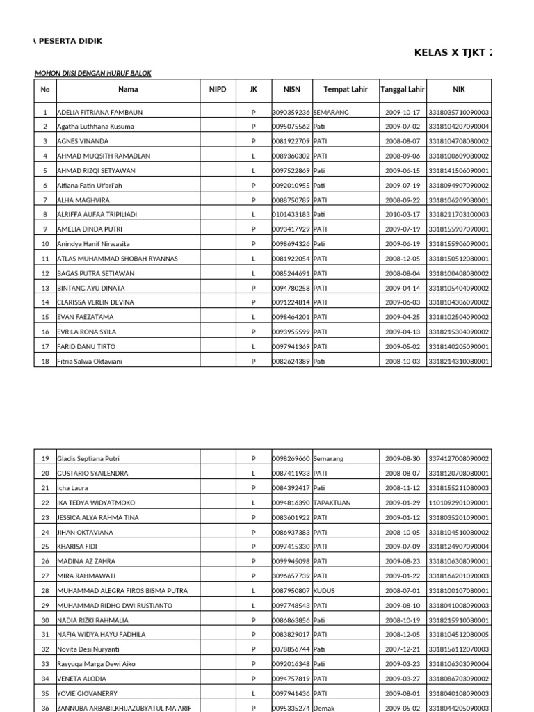 7 Isian Data PD - Kelas X TJKT 2 - THN 2024 2025 - Pak Budiono | PDF