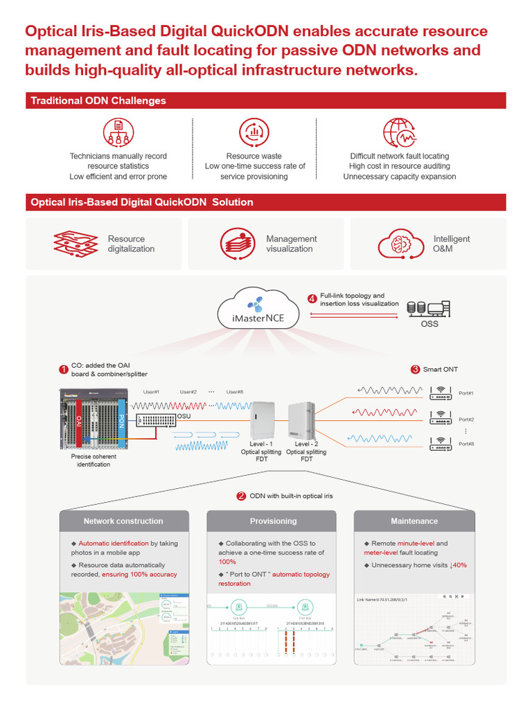 (Infographic) DQ ODN Optical Iris-Based Solution 01 | PDF | Computing ...