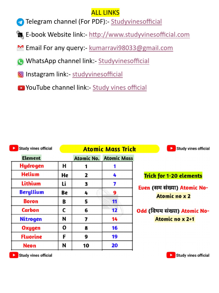 Atomic Mass Learning Trick | PDF