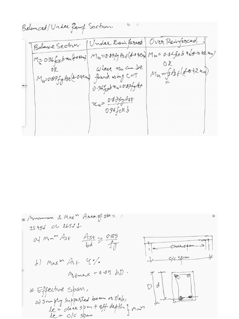 PSC Class 2 - Beam Design | PDF
