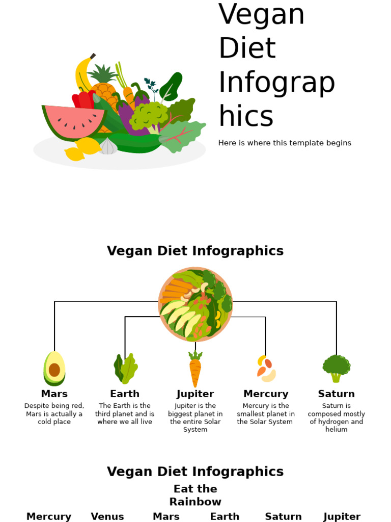 Vegan Diet Infographics by Slidesgo | PDF | Planets | Planets In Astrology