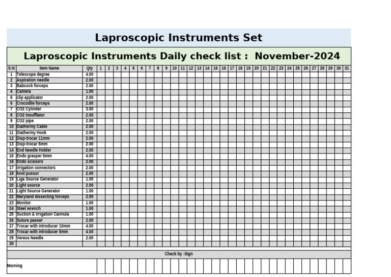 Laproscopic Instruments Daily Check list 2020 November 2020 | PDF