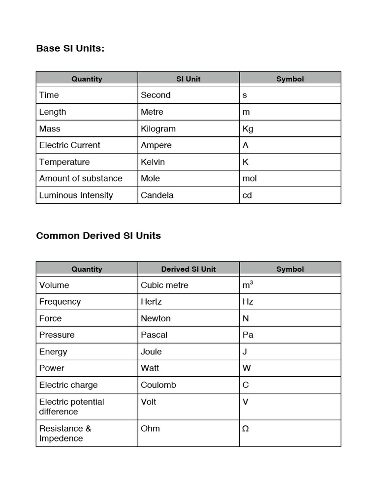 Primary FRCA Revision Course SI Units | PDF