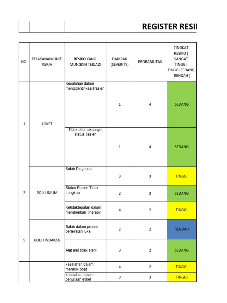 Register Resiko Layanan Klinis | PDF