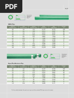 Hdpe Pipe Chart | PDF