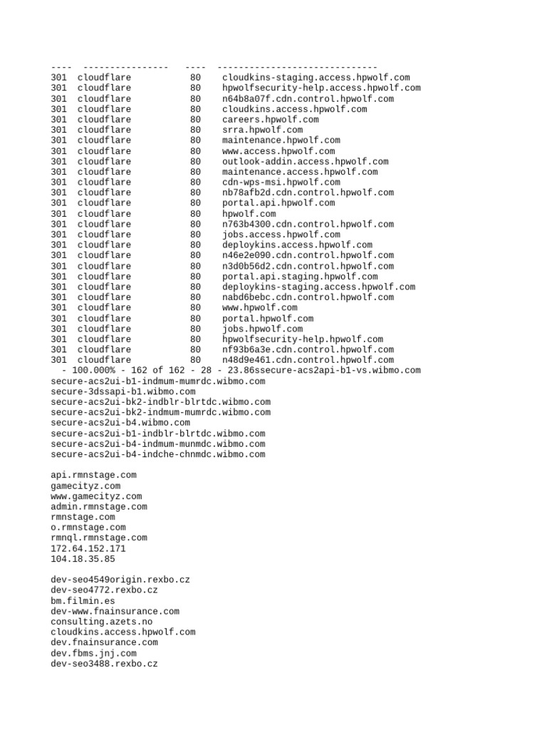 Cloudflare 301 Redirects List | PDF | Business