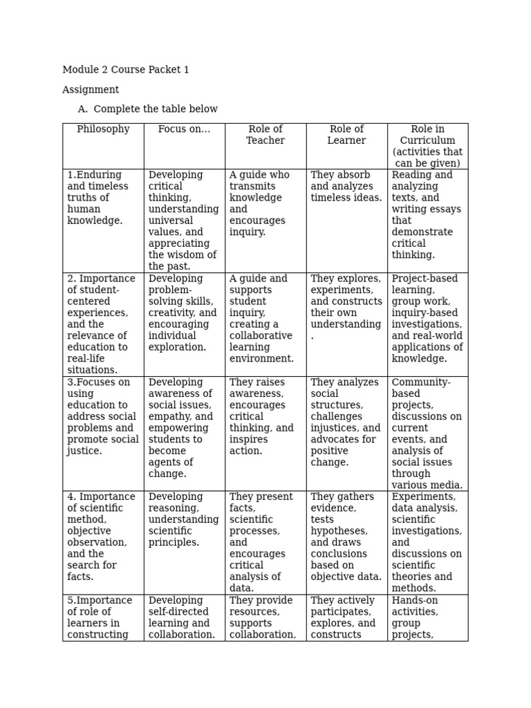 Module 2 Course Packet 1. Assignment | PDF | Learning | Creativity