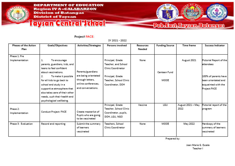 ACTION-PLAN-project-FACE For Learners | PDF