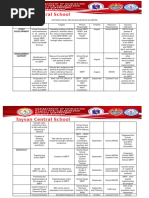 Action Plan for OK SA DepEd 2019-2020 | PDF | Public Sphere