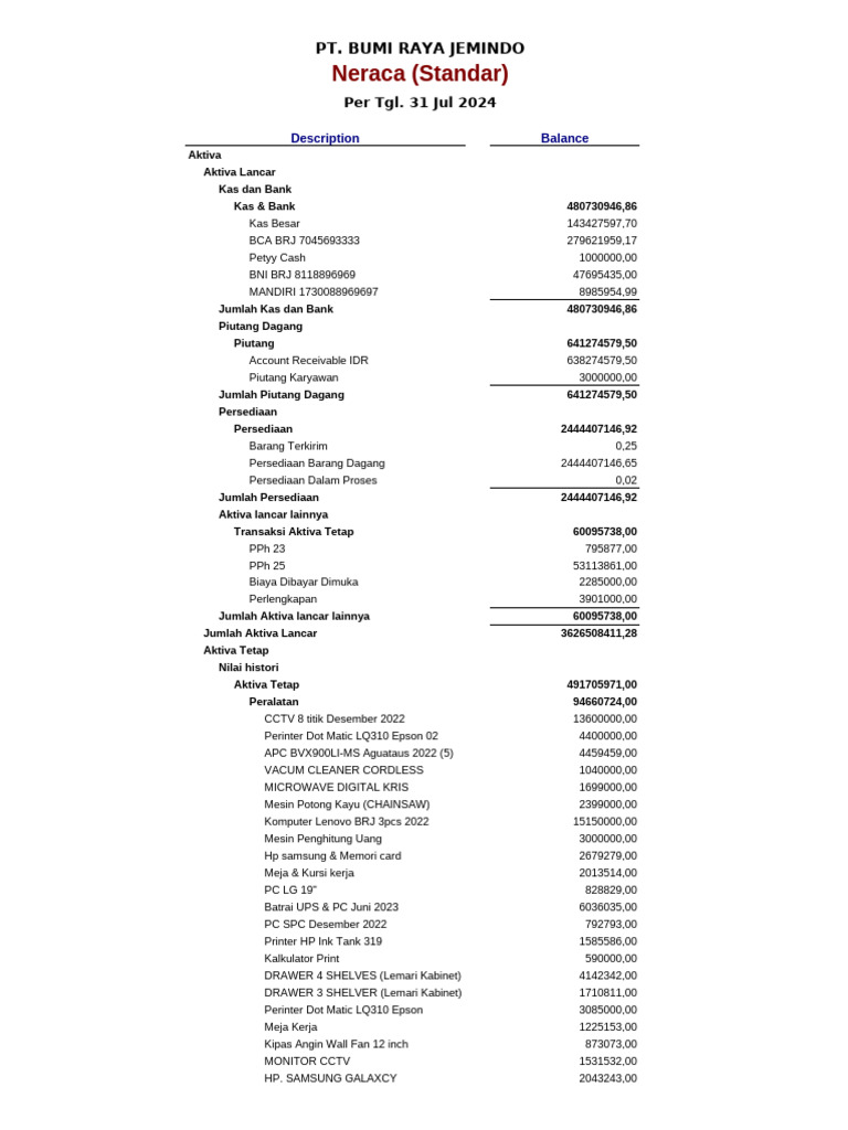 Neraca Standar Jan-Jul | PDF