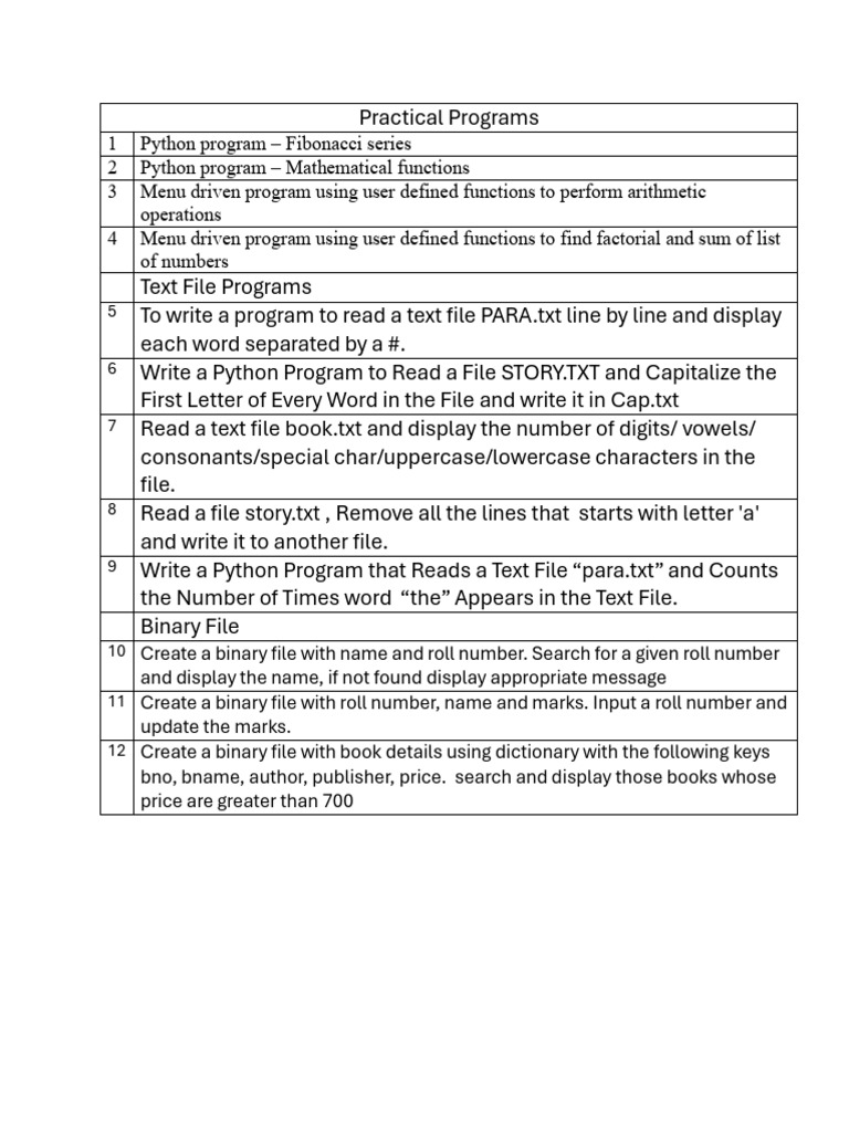12 Practical Programs | PDF | Text File | Letter Case