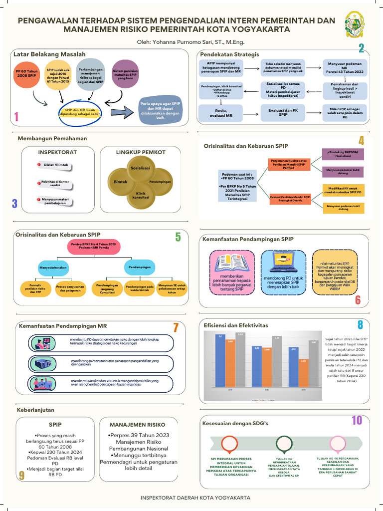 Infografis Spip | PDF