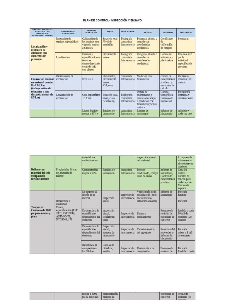 Plan de Control Del Proyecto | PDF | Hormigón | Topografía