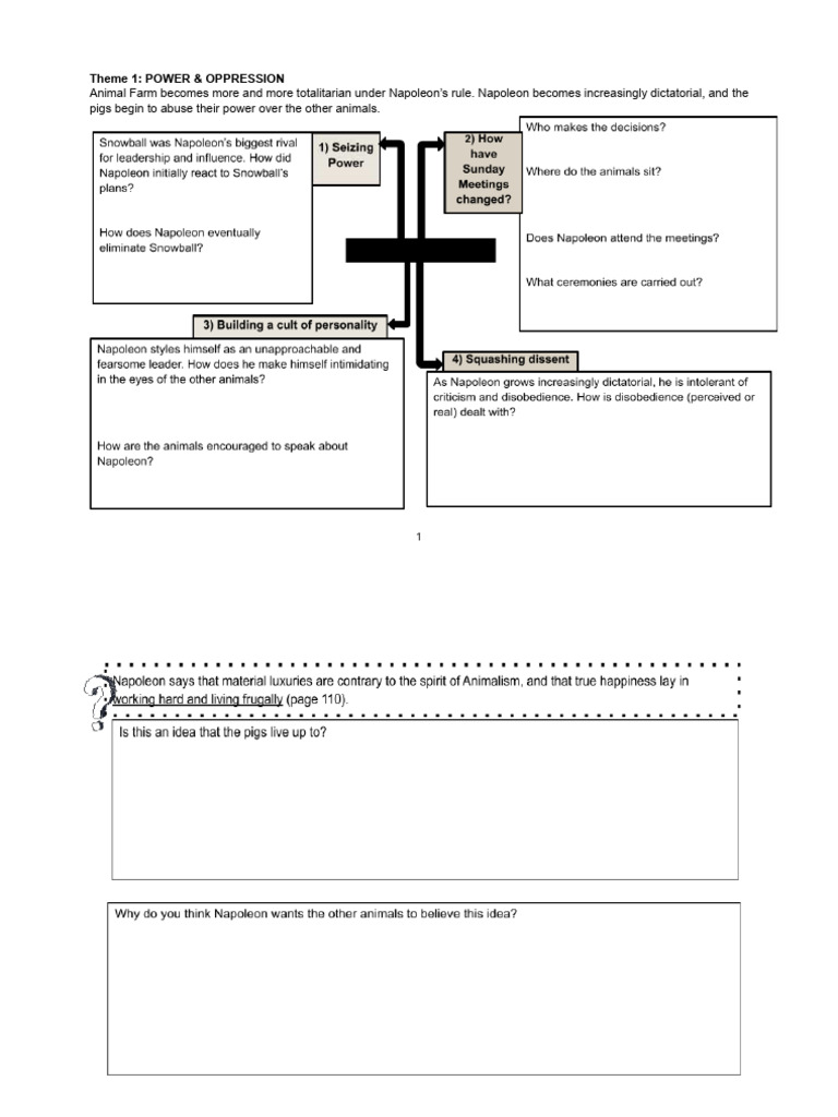 Animal Farm: Power & Oppression | PDF