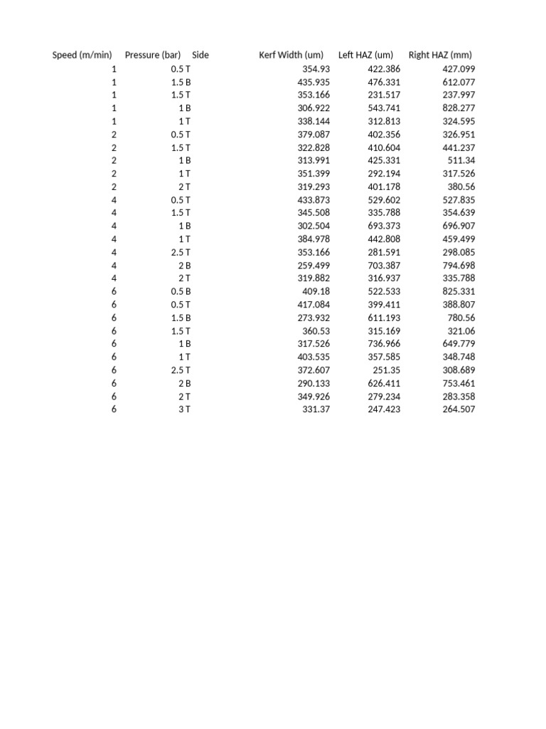Laser Cutting Graphs | PDF