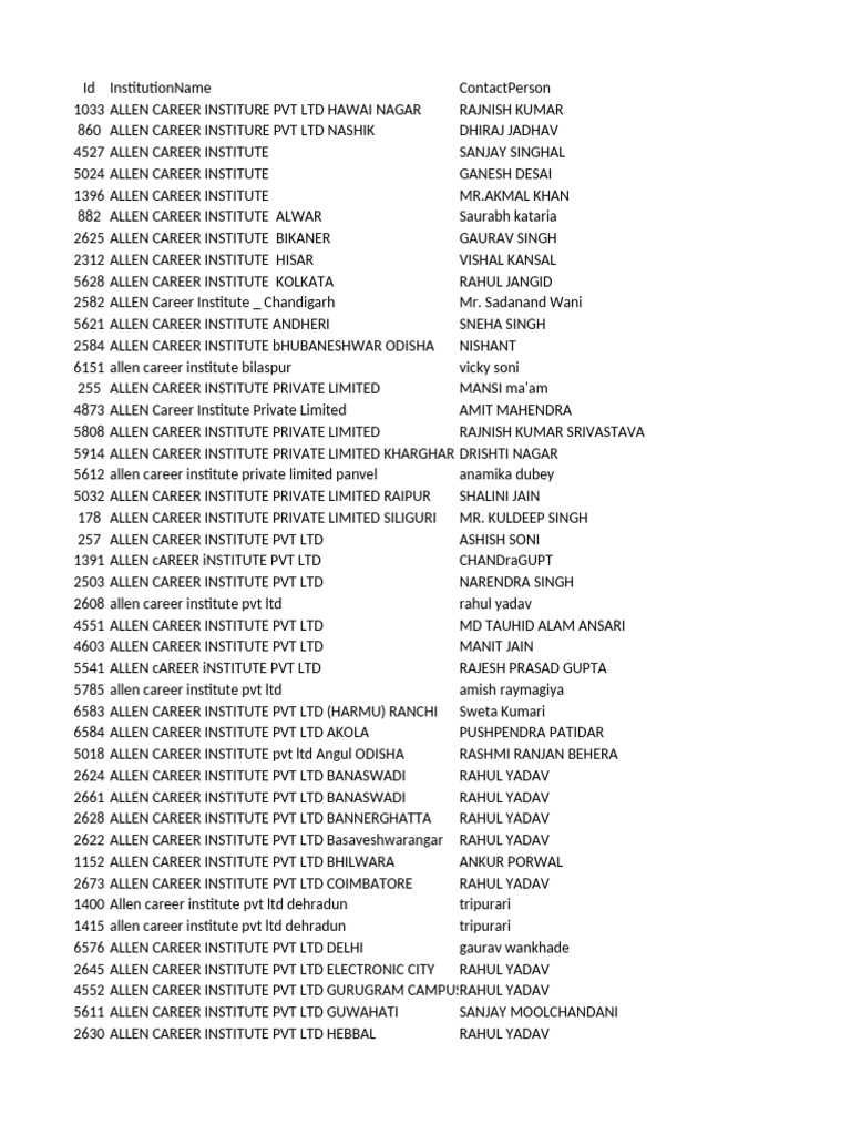 Allen Institute List-2024 | PDF