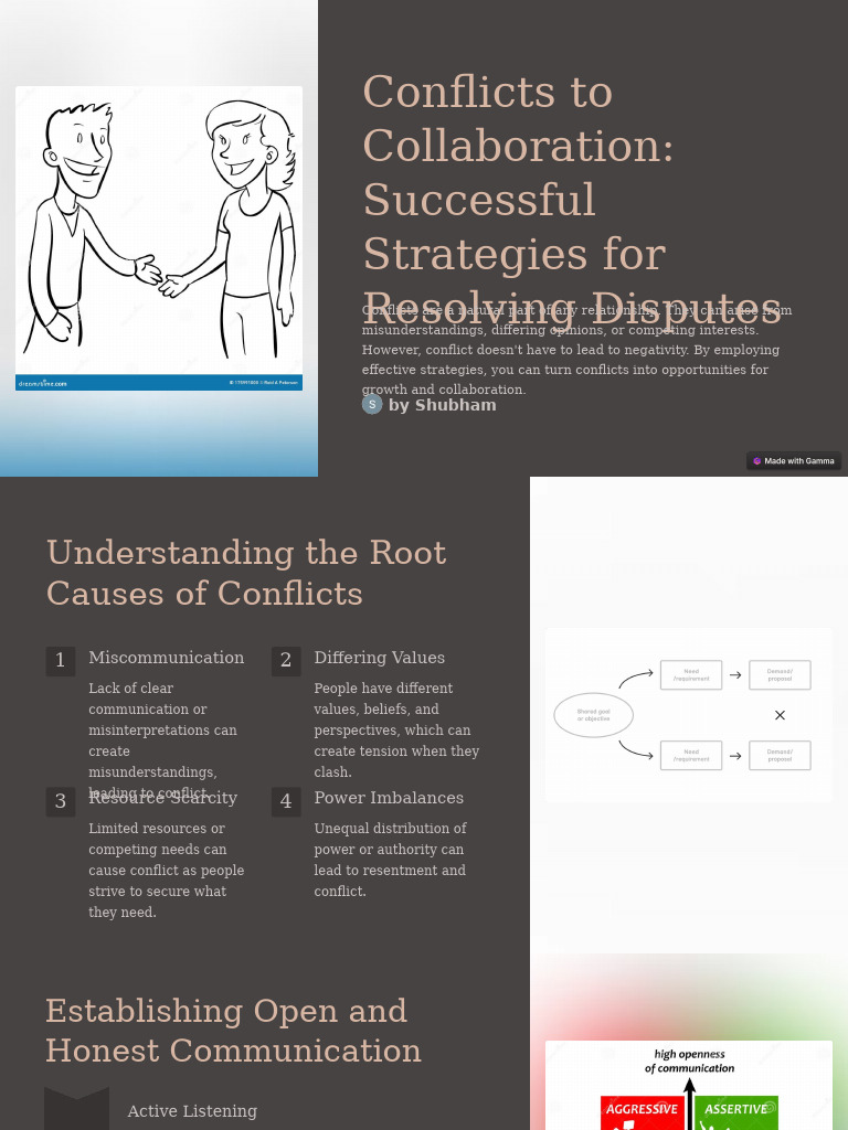 Conflicts To Collaboration Successful Strategies For Resolving Disputes ...