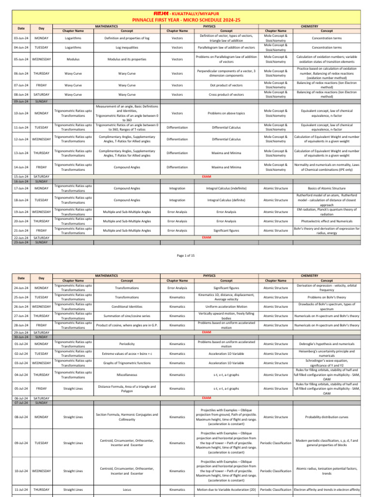 Pinnacle First Year Micro Schedule 2024-25 - Final | PDF | Trigonometric Functions | Gases