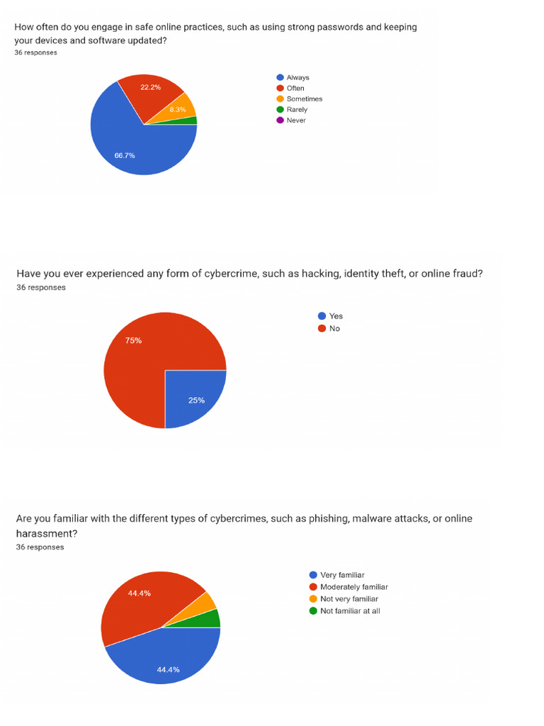 Socio Pie Chart | PDF