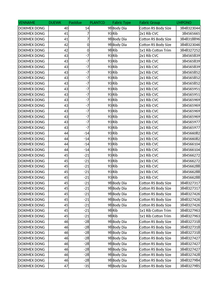 Doximex Pending Qty As of Wk42 | PDF | Clothing | Textiles