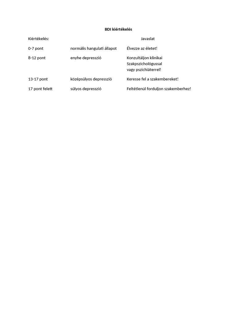 BDI Kiértékelés | PDF