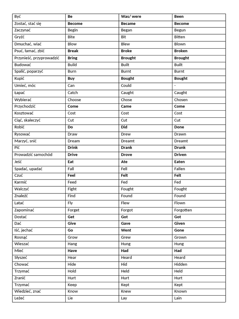 Czasowniki Nieregularne Podstawowe | PDF