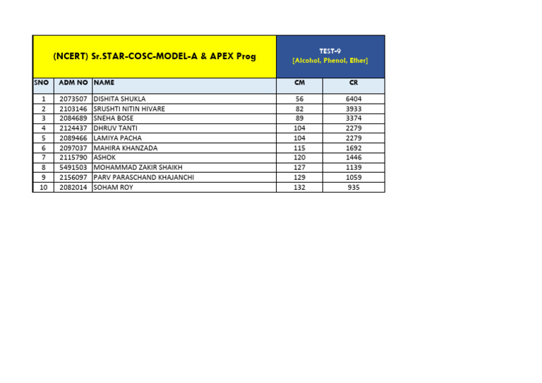 24.08.29 - (Ncert) SR - Star Cosc Model A & Apex - Test 9 | PDF
