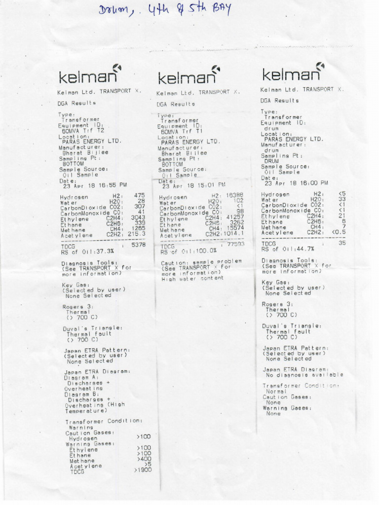 DGA Anaalysis 60MVA Trafo | PDF