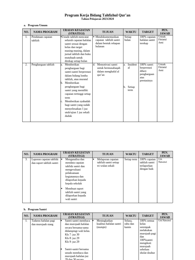 Program-Kerja Tahfidz | PDF