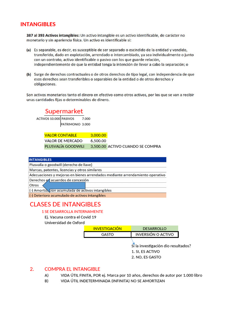 11 Activos Intangibles | PDF | Activo intangible | Contabilidad