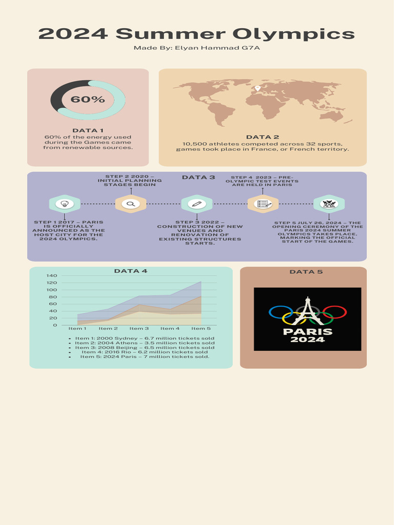 Paris 2024 Olympics Overview and Stats | PDF