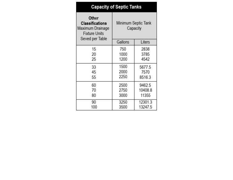 Thesis Tables - Septic Tank | PDF
